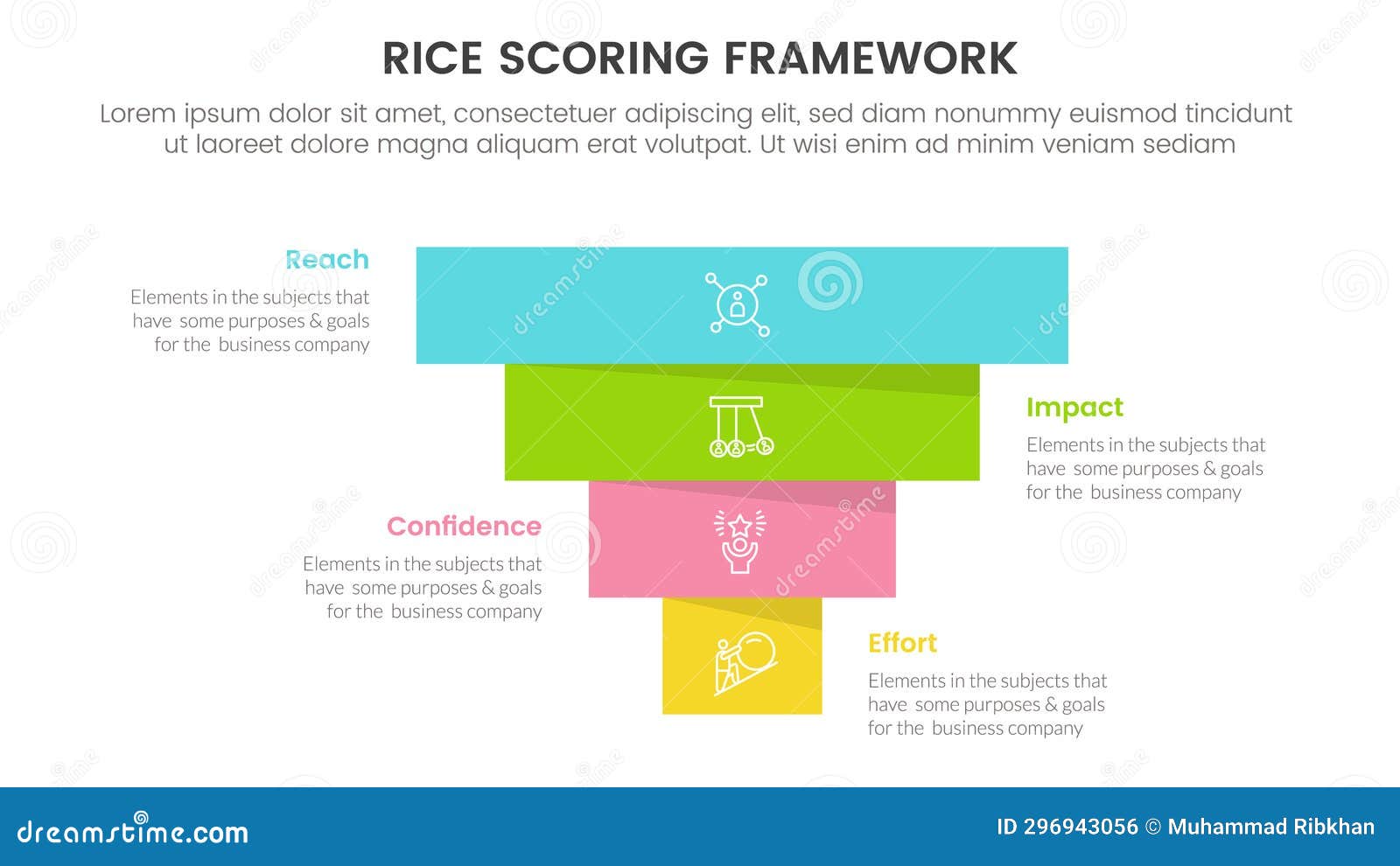 Rice Scoring Model Framework Prioritization Infographic with Pyramid ...