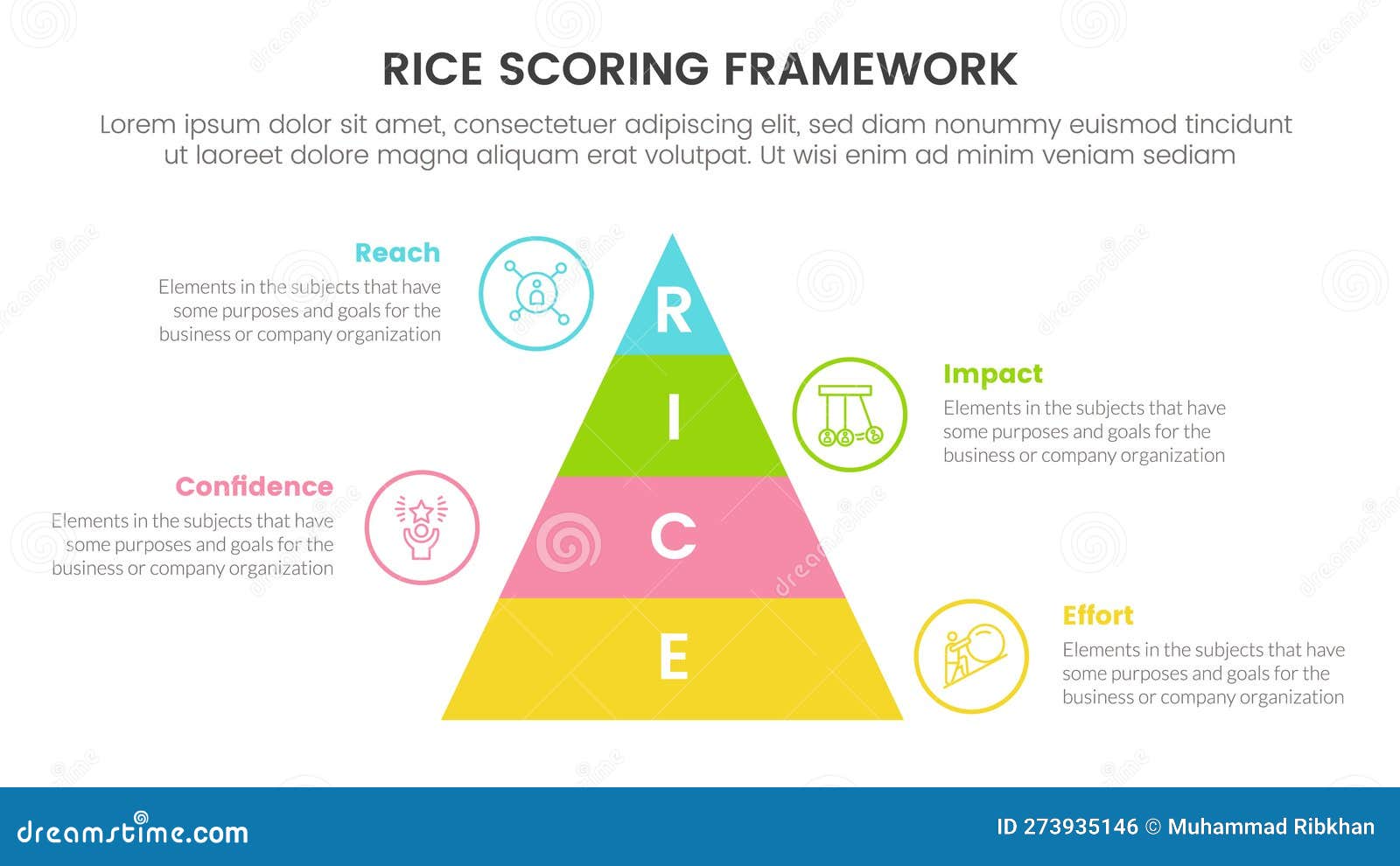 Rice Scoring Model Framework Prioritization Infographic with Pyramid ...