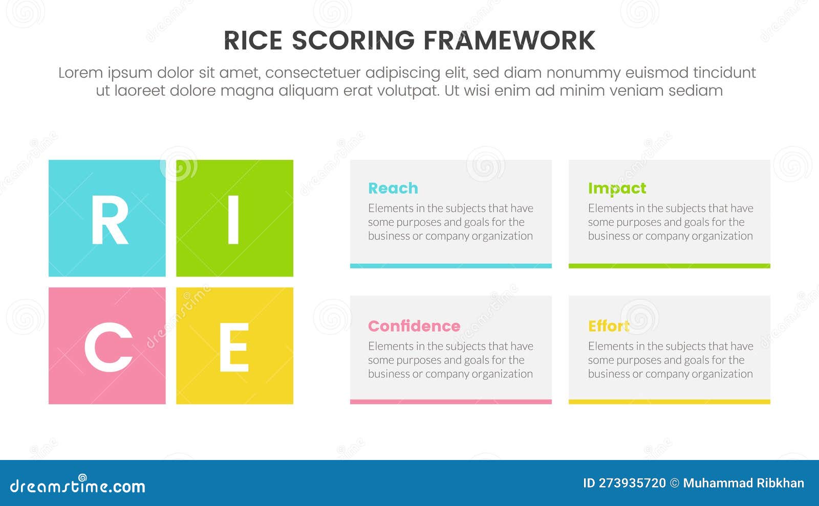 Rice Scoring Model Framework Prioritization Infographic With Circle