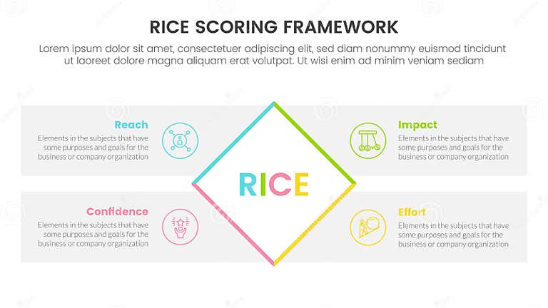 Rice Scoring Model Framework Prioritization Infographic with Rotate ...