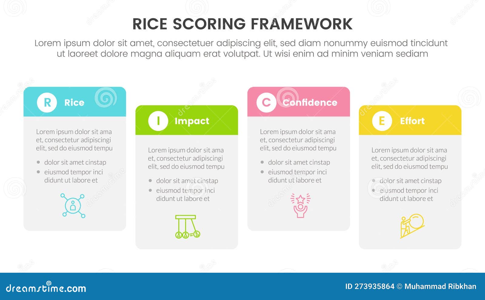 Rice Scoring Model Framework Prioritization Infographic With Round Box