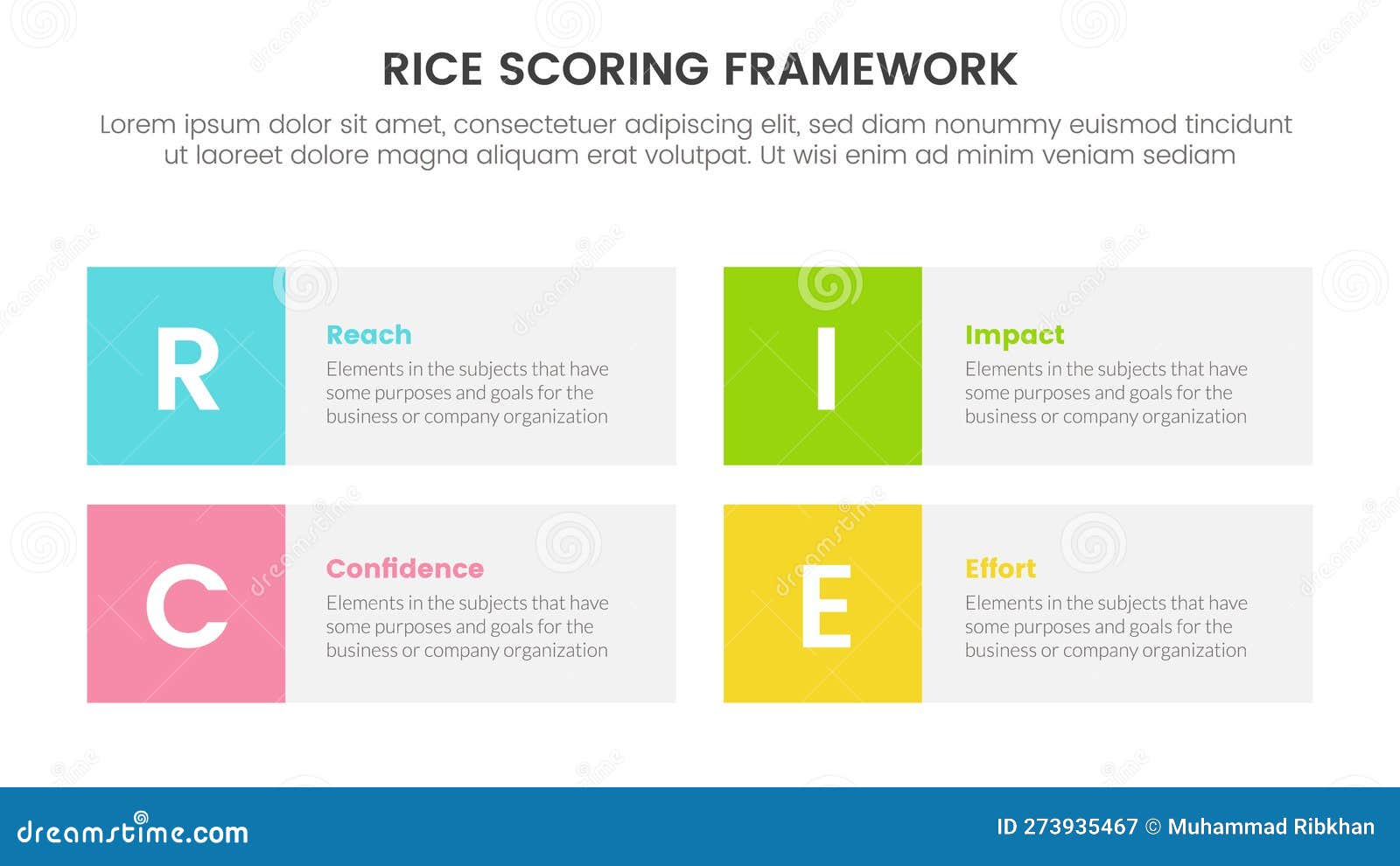 Rice Scoring Model Framework Prioritization Infographic With Round