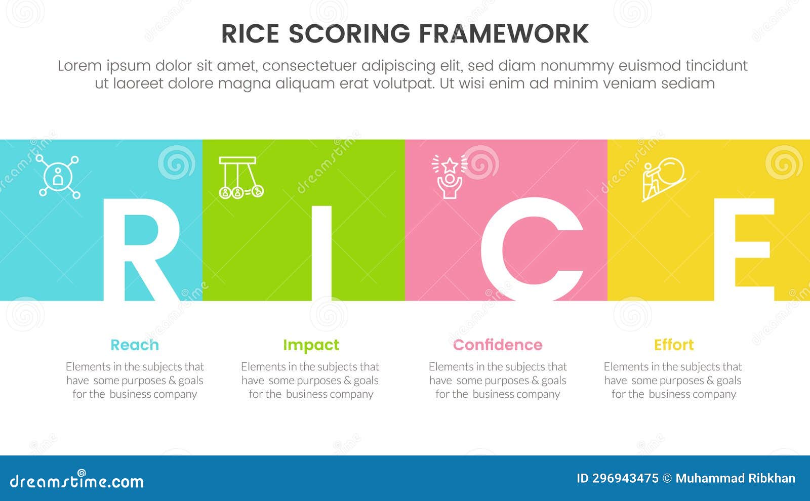Rice Scoring Model Framework Prioritization Infographic with Square Box ...
