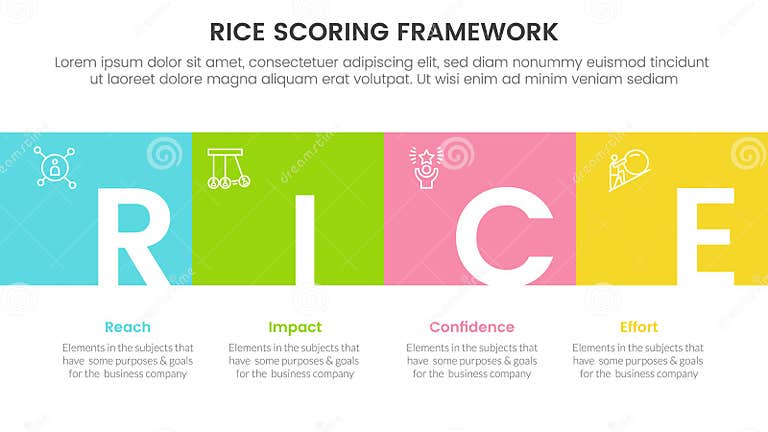 Rice Scoring Model Framework Prioritization Infographic with Square Box ...