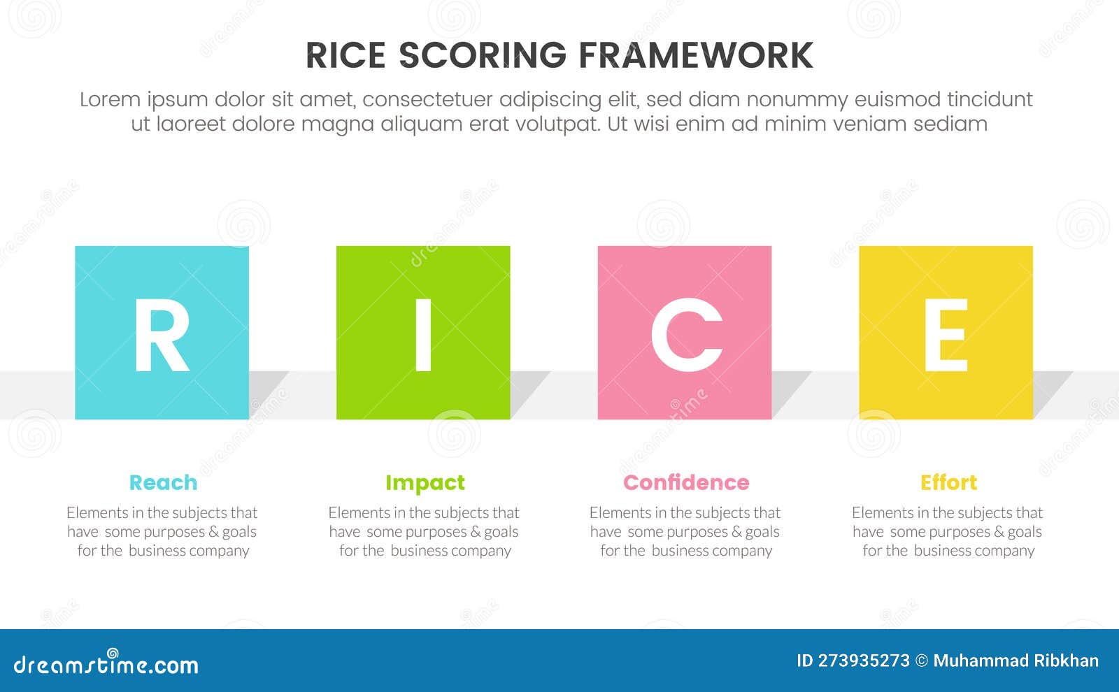 Rice Scoring Model Framework Prioritization Infographic with Square ...