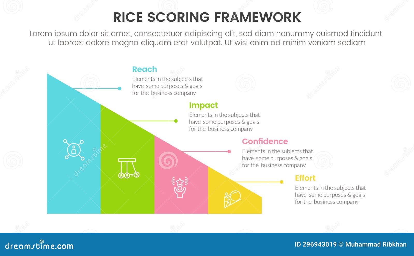 Rice Scoring Model Framework Prioritization Infographic with Triangle ...