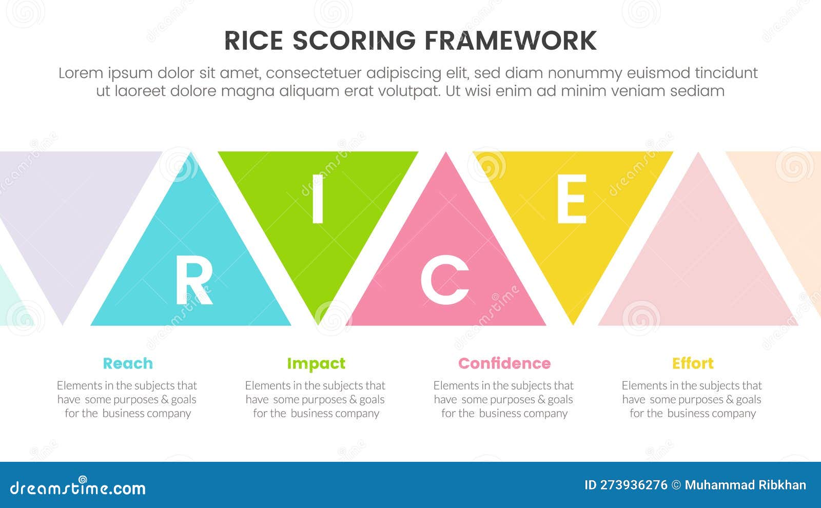 Rice Scoring Model Framework Prioritization Infographic With Table And
