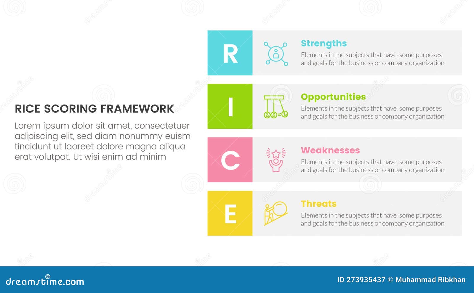 Rice Scoring Model Framework Prioritization Infographic With Vertical