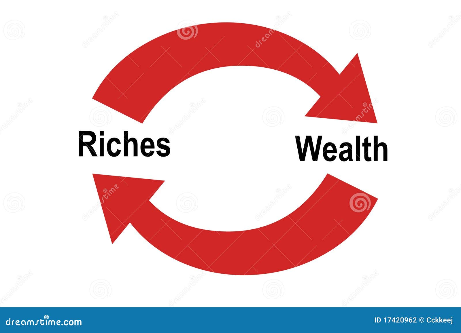 Riches Vs. Wealth stock vector. Illustration of funds - 17420962