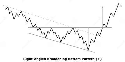 Right-Angled Broadening Bottom Pattern (+) White & Black Stock Vector ...
