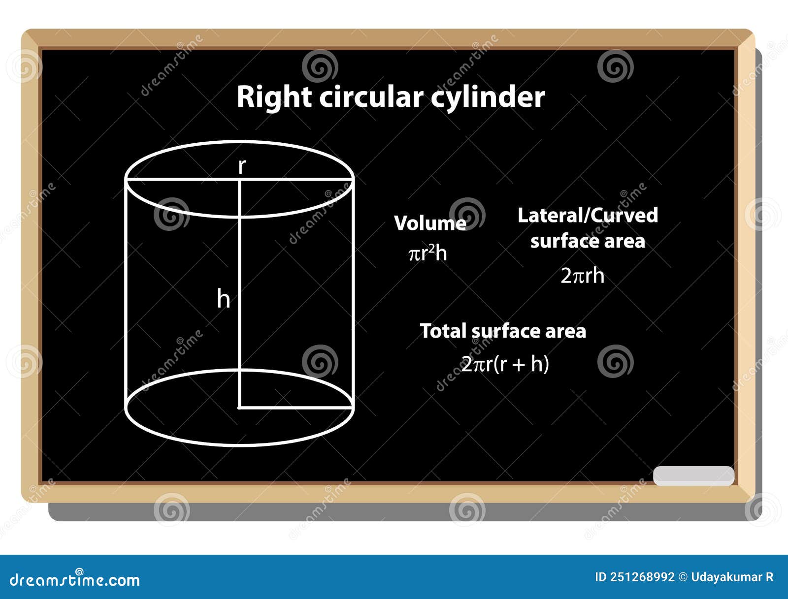 Right Circular Cylinder Formula. Mathematical Formulas and Geometry ...