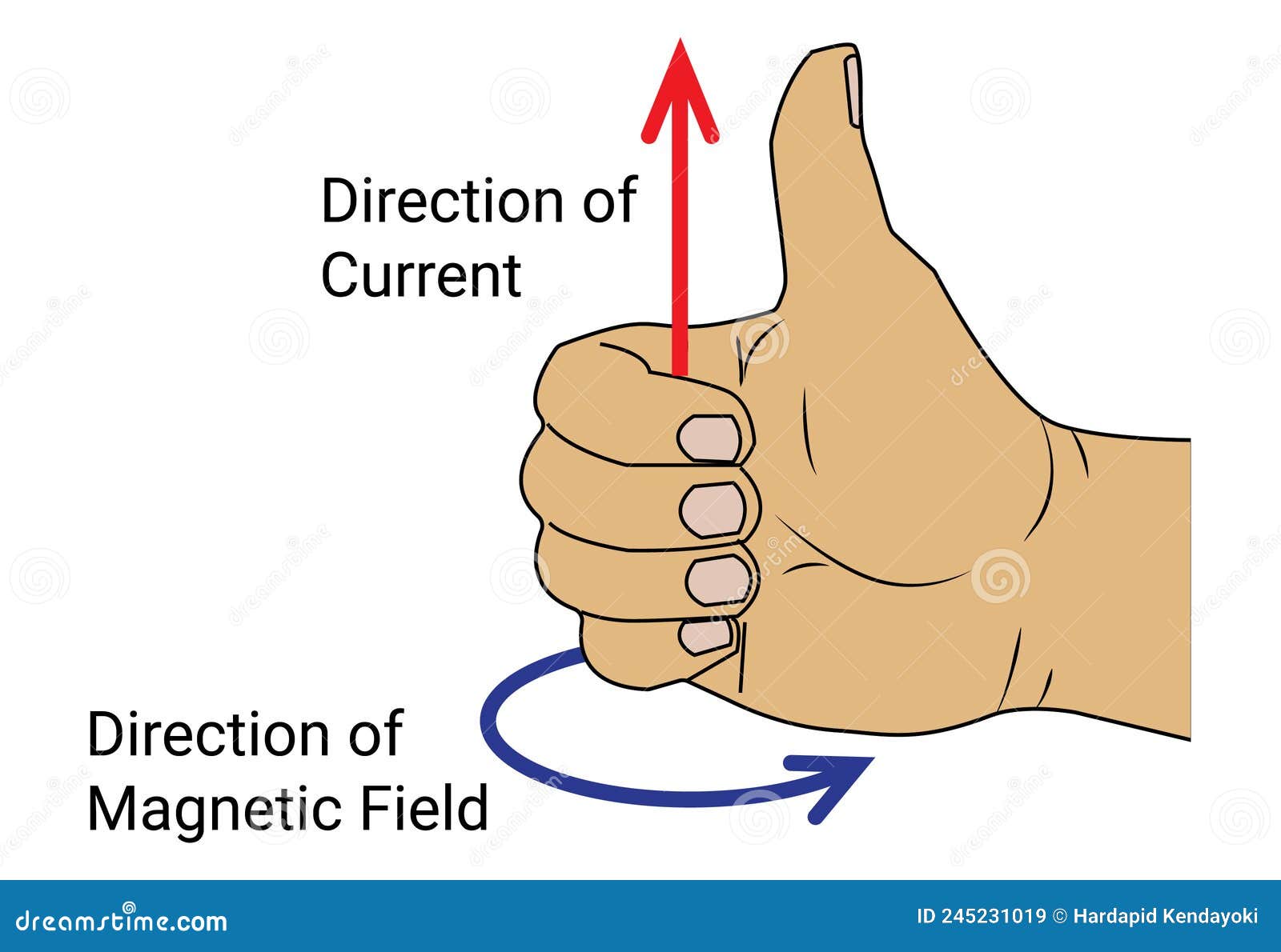 Hand With The Thumb In Green, Yellow And Red Buttons. Vector Royalty ...