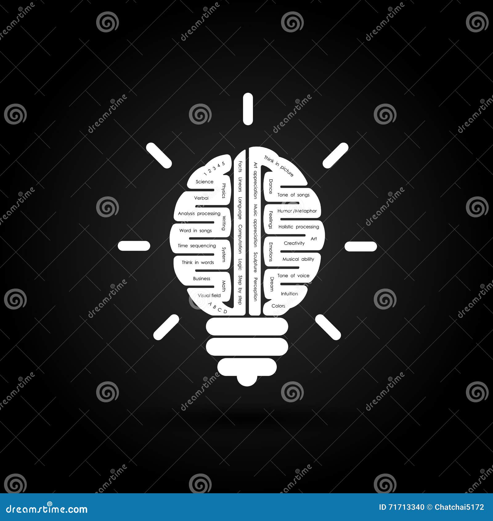 Right and Left Brain Logo Vector Design. Stock Vector - Illustration of ...