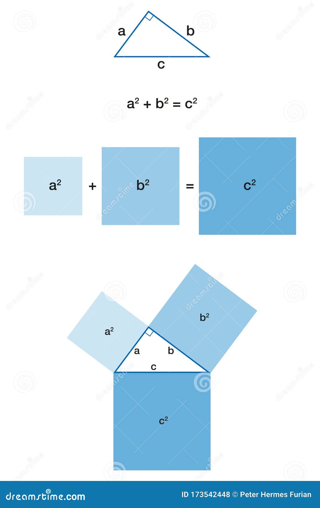 Pythagorean Theorem Shown With Three Blue Squares Cartoon Vector ...