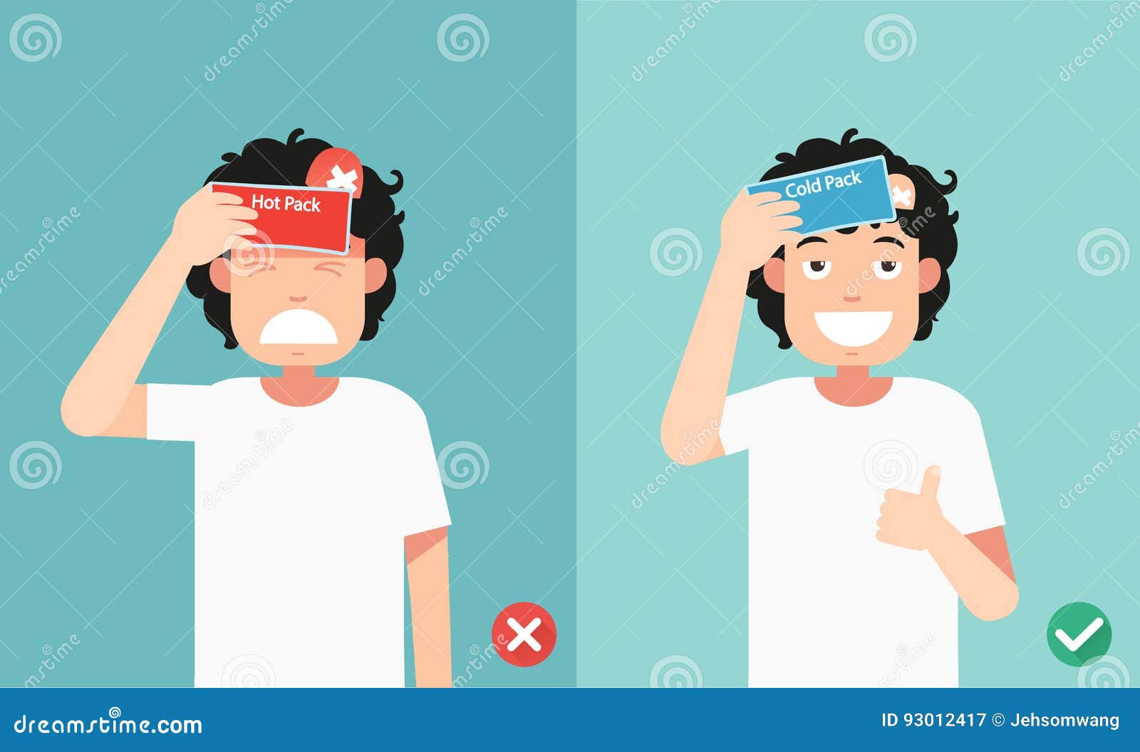 Right and Wrong Ways of Using Cold and Heat Packs for Injury Stock ...