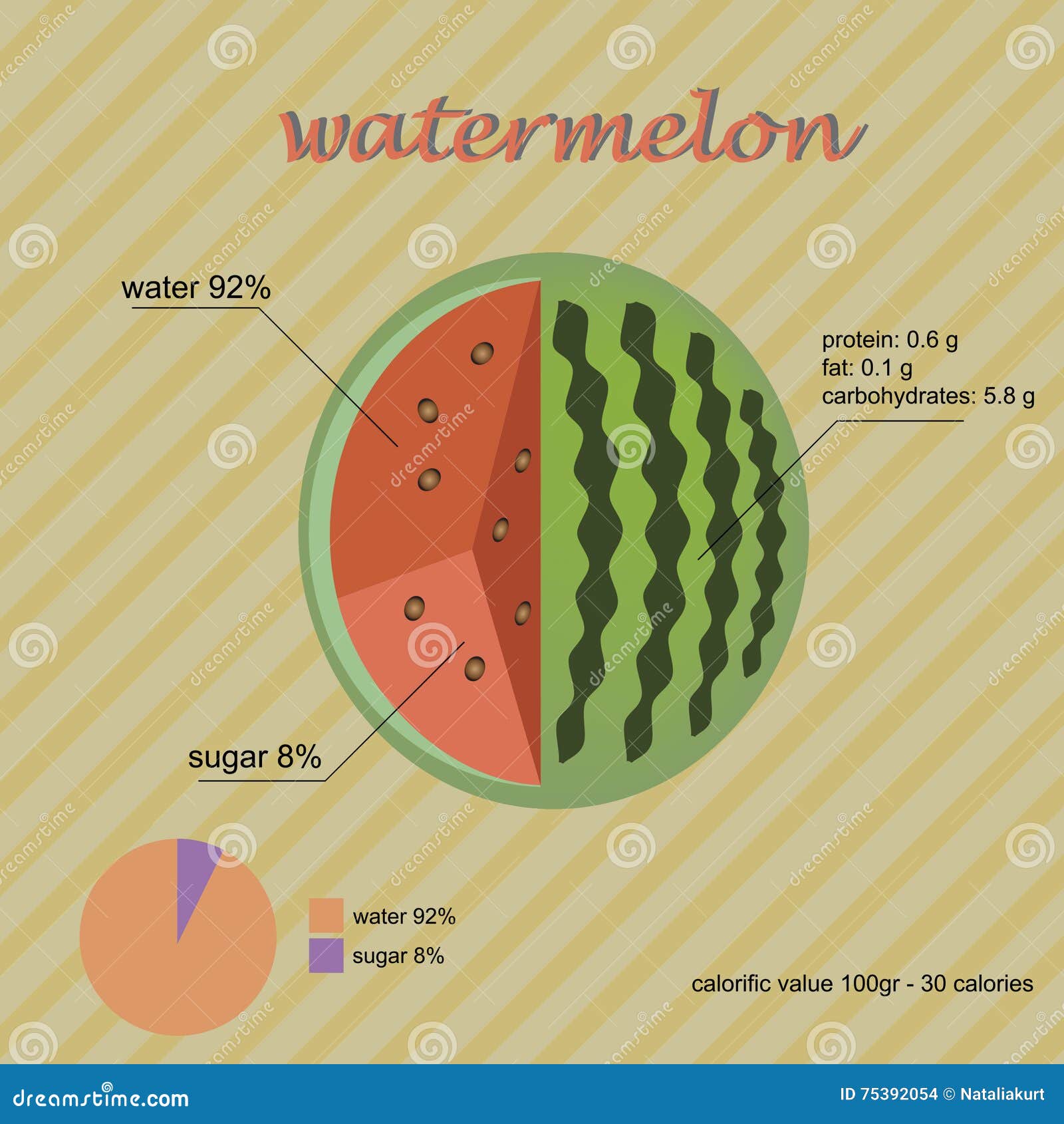 Ripe Watermelon. the Composition Mainly Includes Watermelon Water and ...