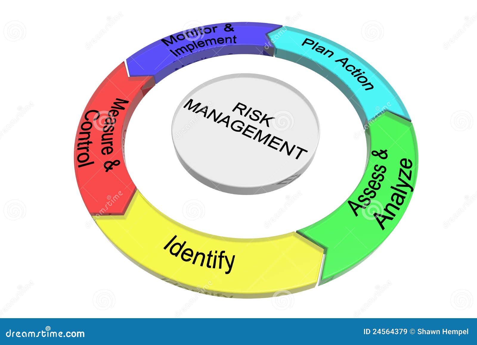 Risikomanagement stock abbildung. Illustration von management - 24564379