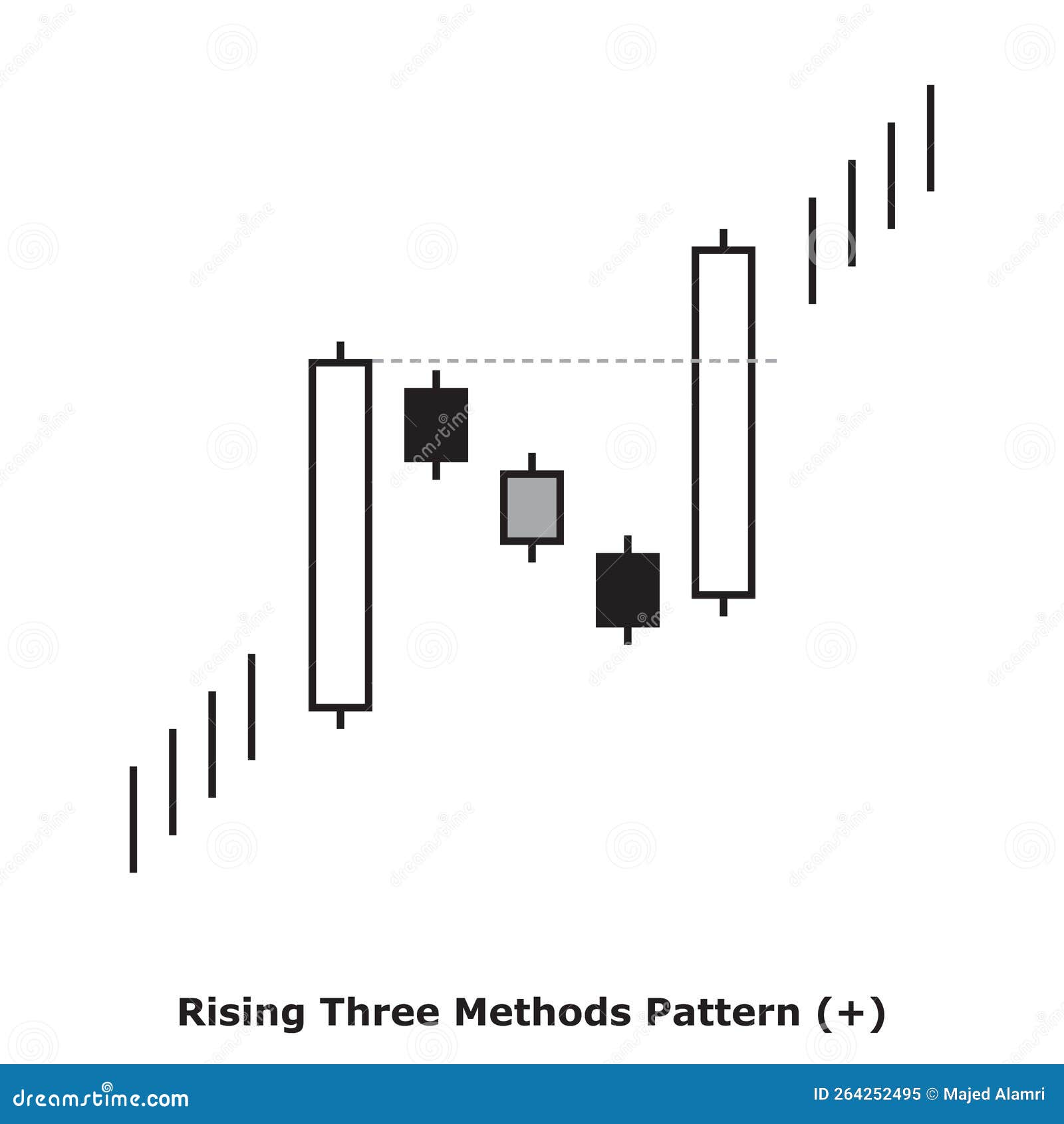 Rising Three Methods Pattern (+) White & Black - Square Stock Vector ...