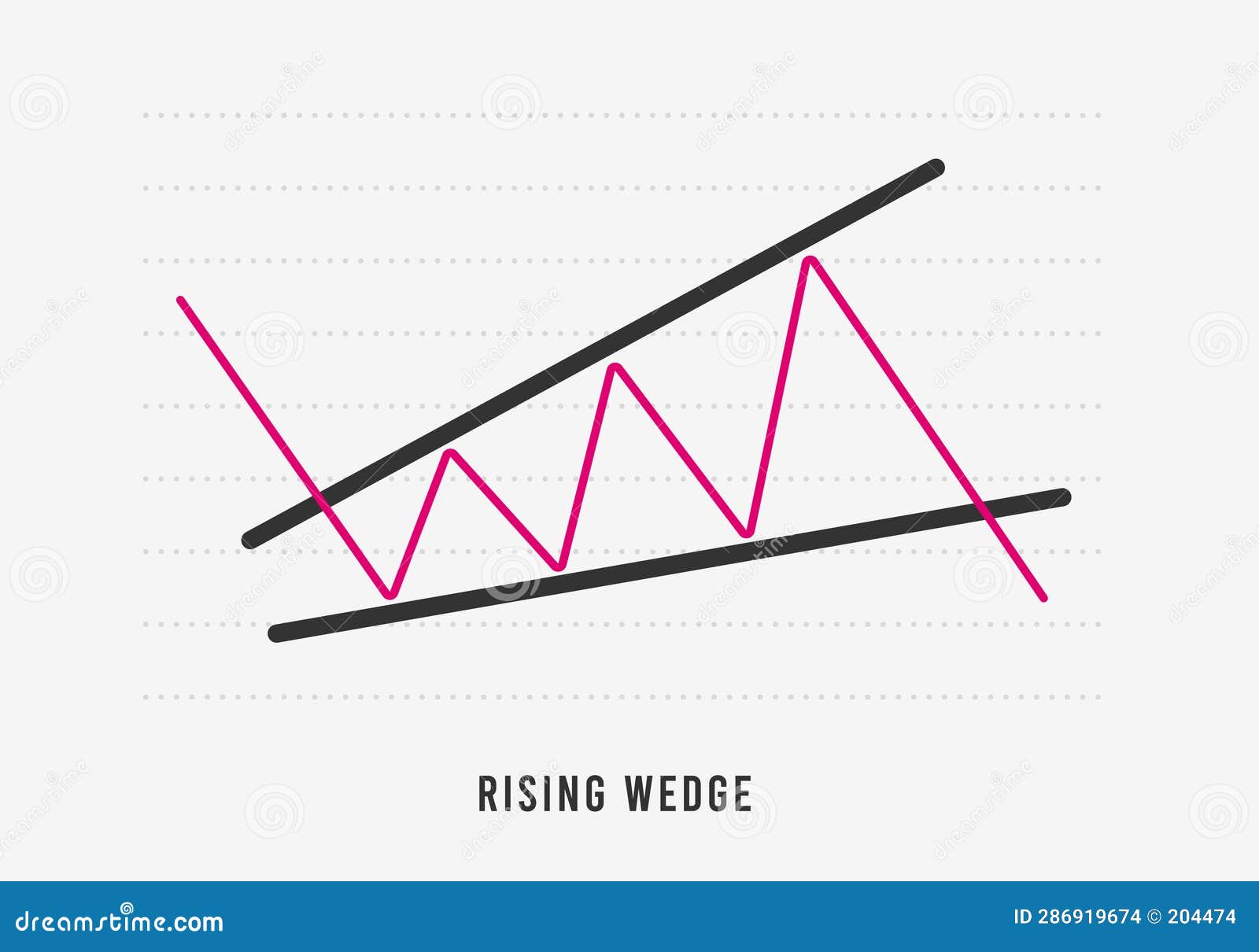 Rising Wedge Chart Pattern Formation - Bearish Technical Analysis ...