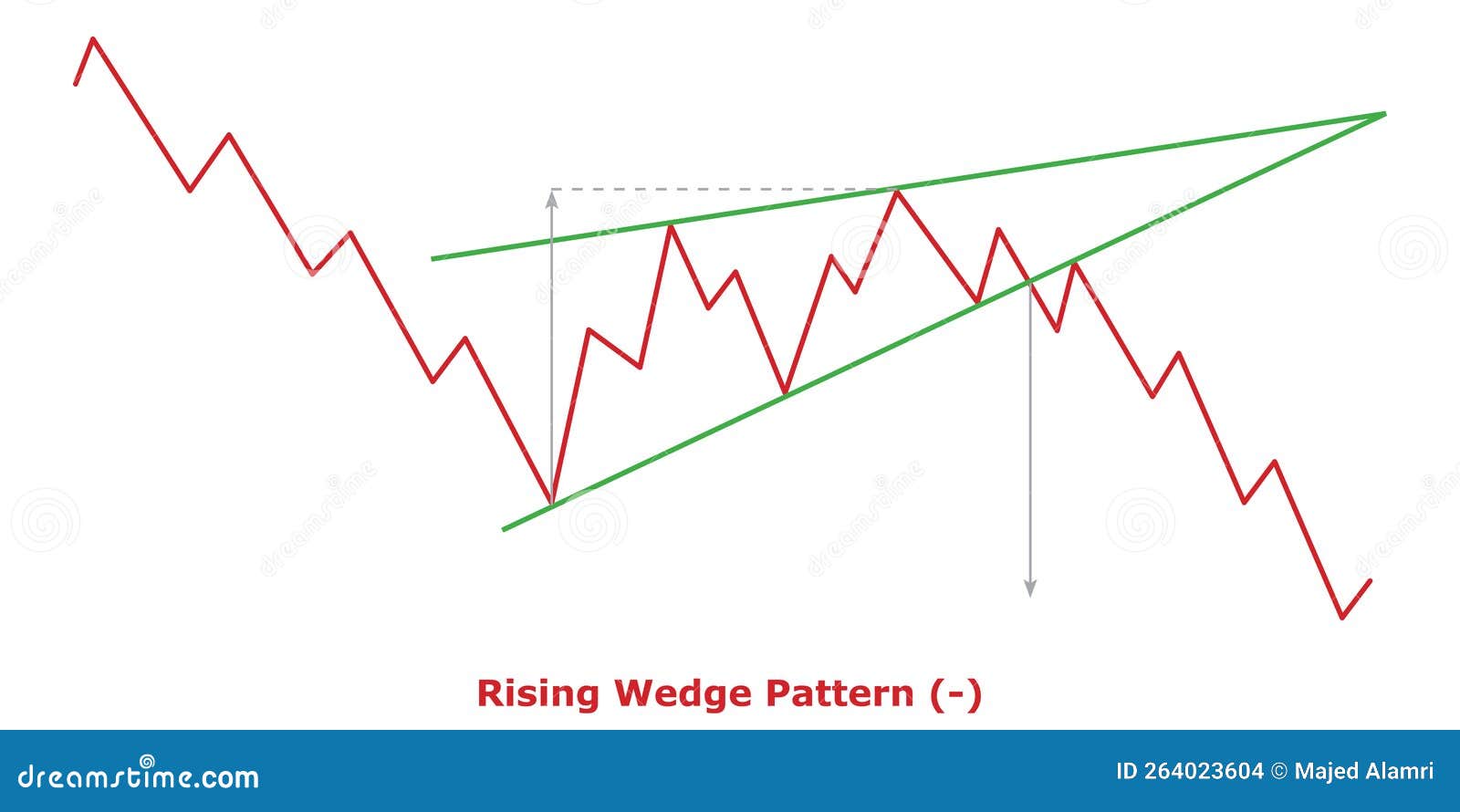 Rising Wedge Pattern (-) Green & Red Stock Vector - Illustration of ...
