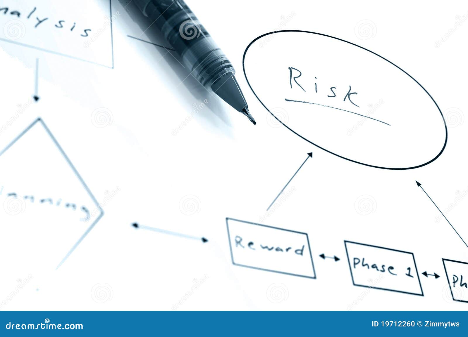 373 Risk Flow Chart Photos - Free & Royalty-Free Stock Photos from ...