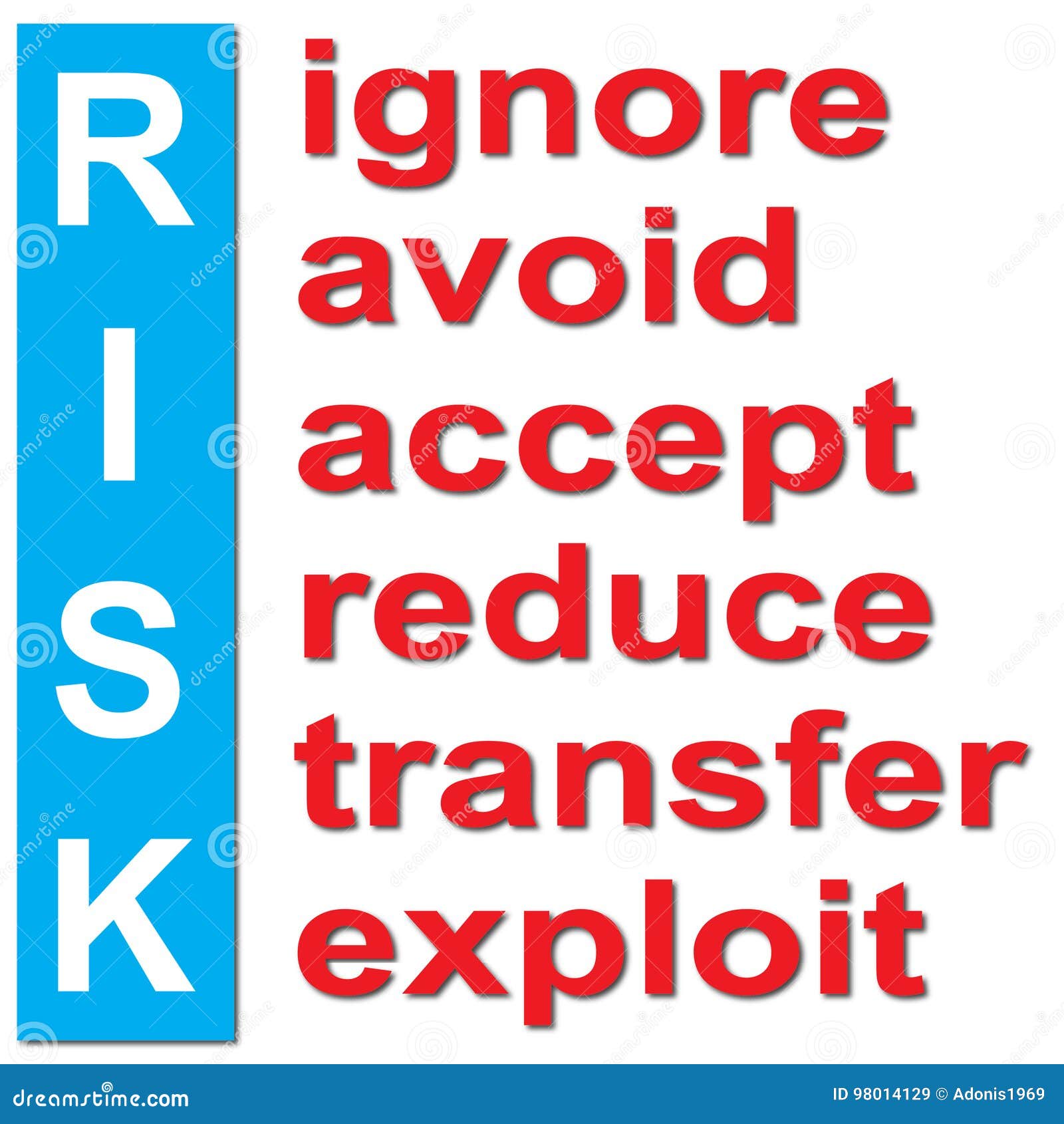 Risk Analysis Line Icons Collection. Probability, Vulnerability ...