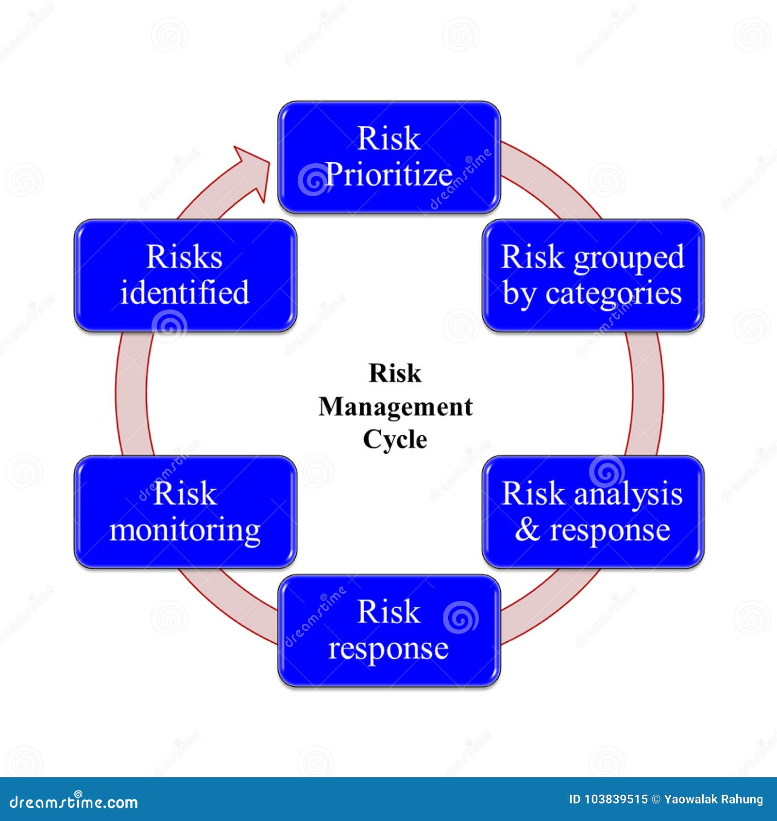 Risk Analysis of Iso 9001:2015 Stock Illustration - Illustration of ...