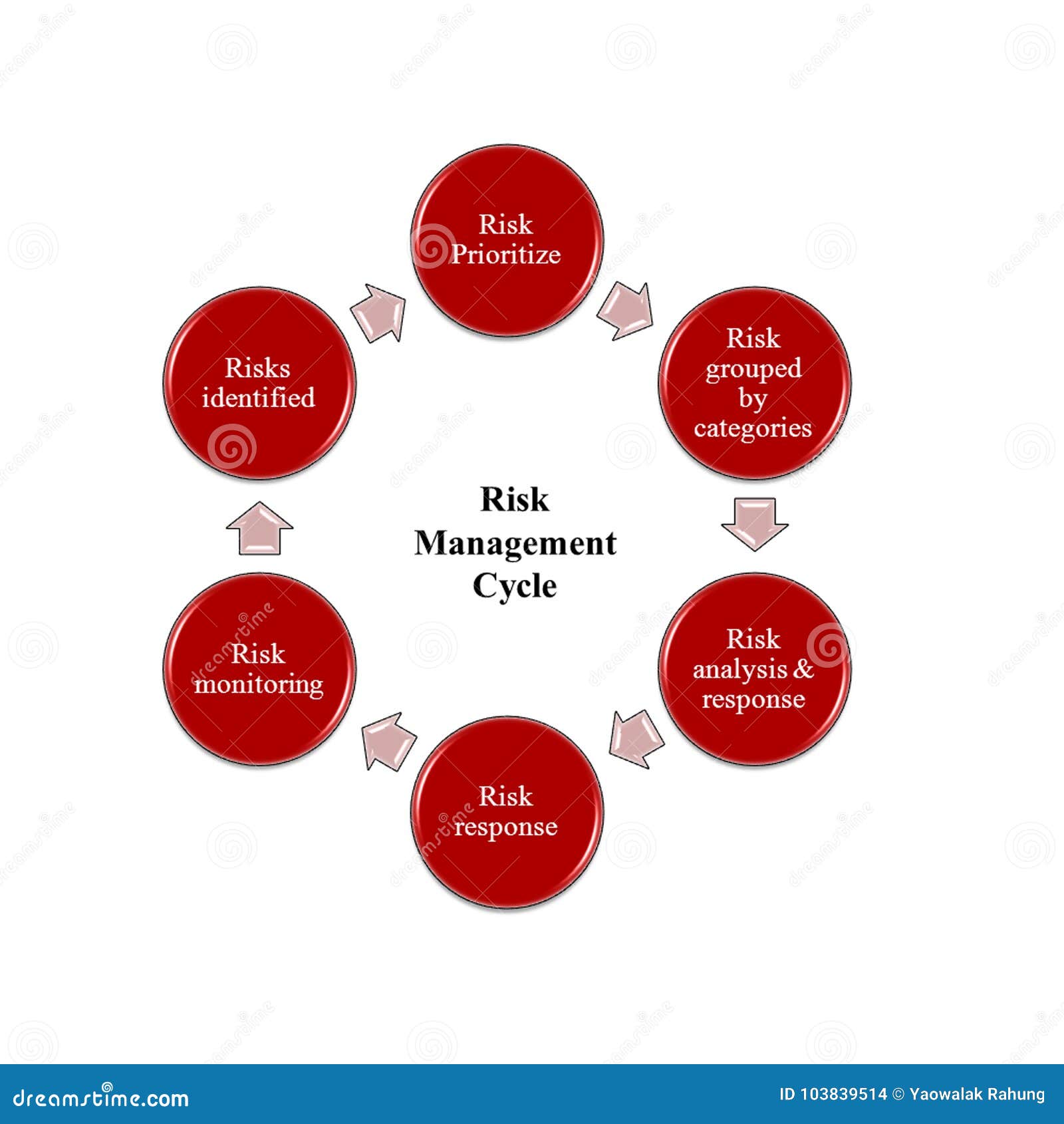 Risk Analysis of Iso 9001:2015 Stock Illustration - Illustration of ...