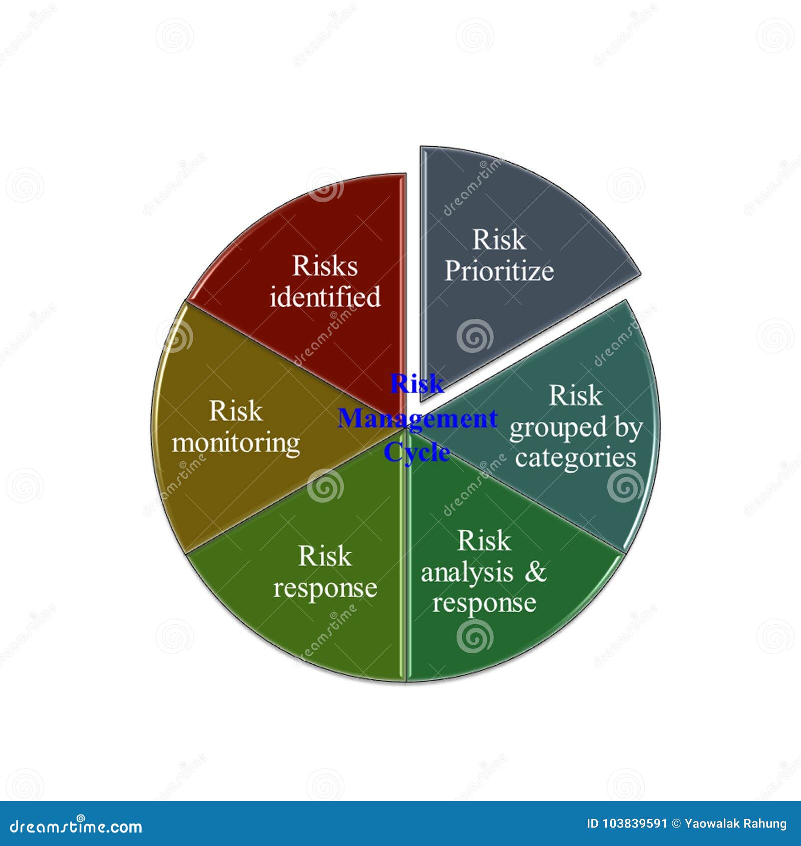 Risk Analysis of Iso 9001:2015 Stock Illustration - Illustration of ...