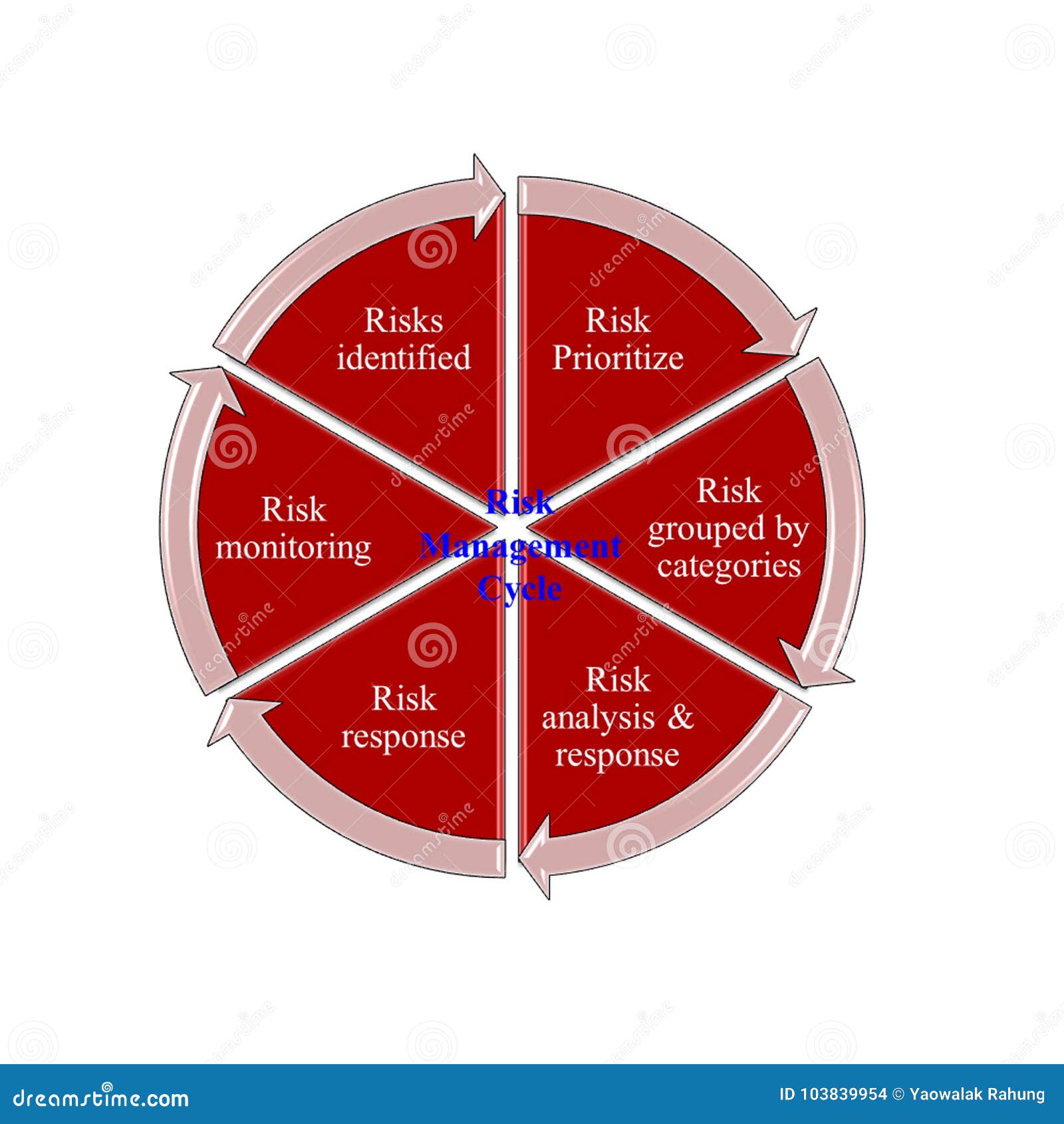 Risk Analysis of Iso 9001:2015 Stock Illustration - Illustration of ...
