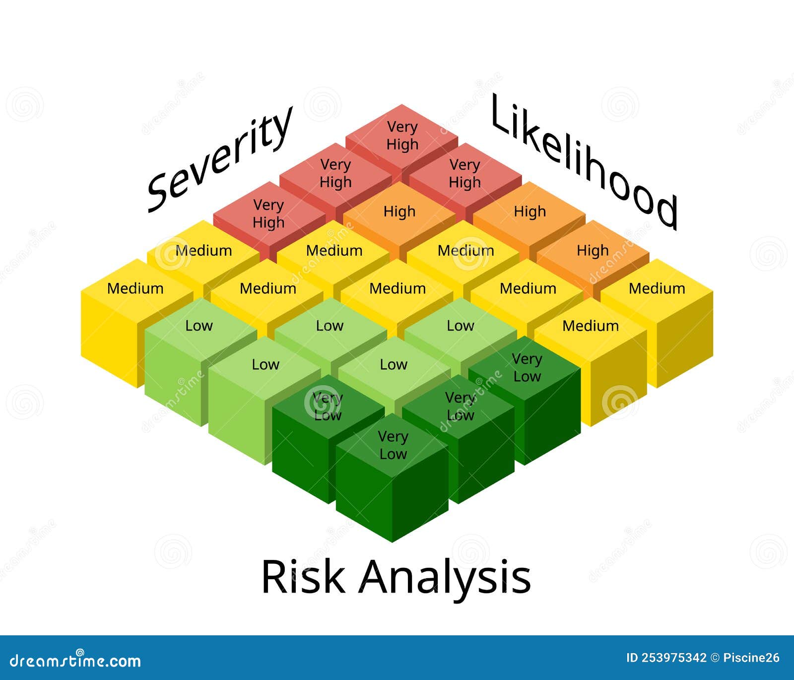 Risk Analysis Matrix Involves Examining How Project Outcomes and ...