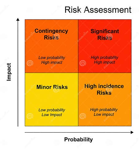 Risk assessment stock illustration. Illustration of accident - 16733690