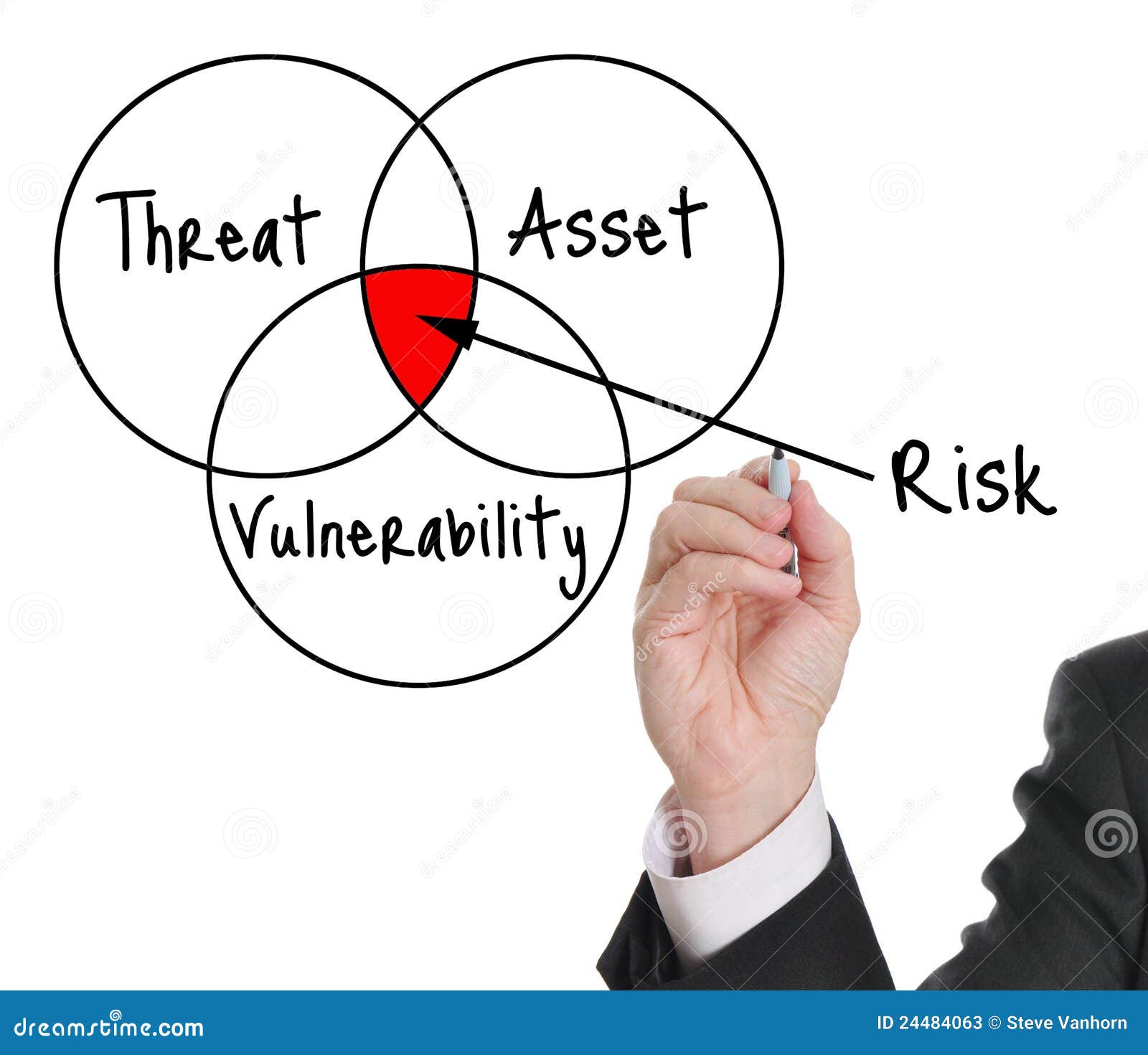 Risk assessment stock image. Image of threat, system - 24484063 Risk assessment stock image. Image of threat, system - 24484063