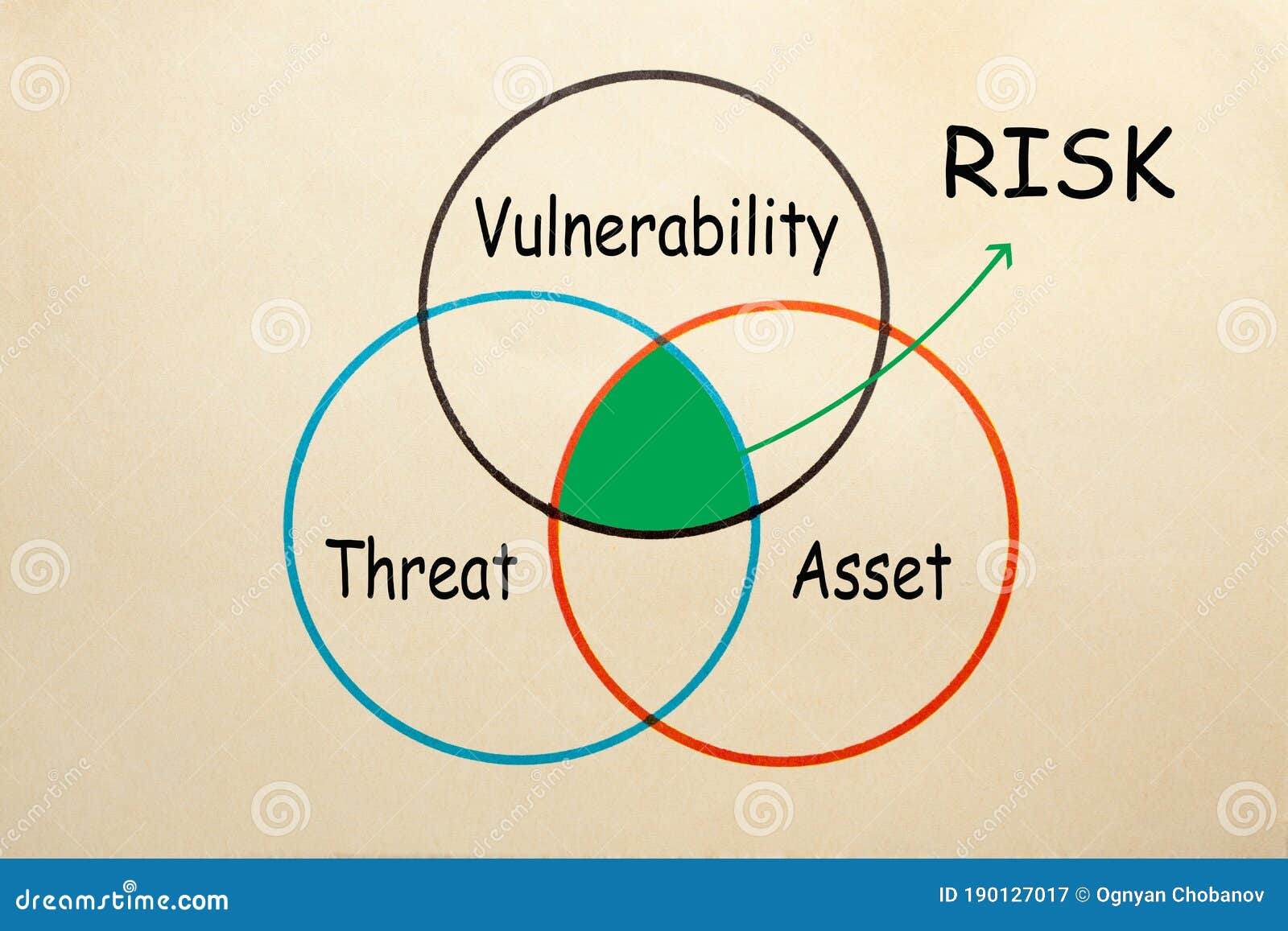 Risk Assessment Concept stock image. Image of presentation - 190127017
