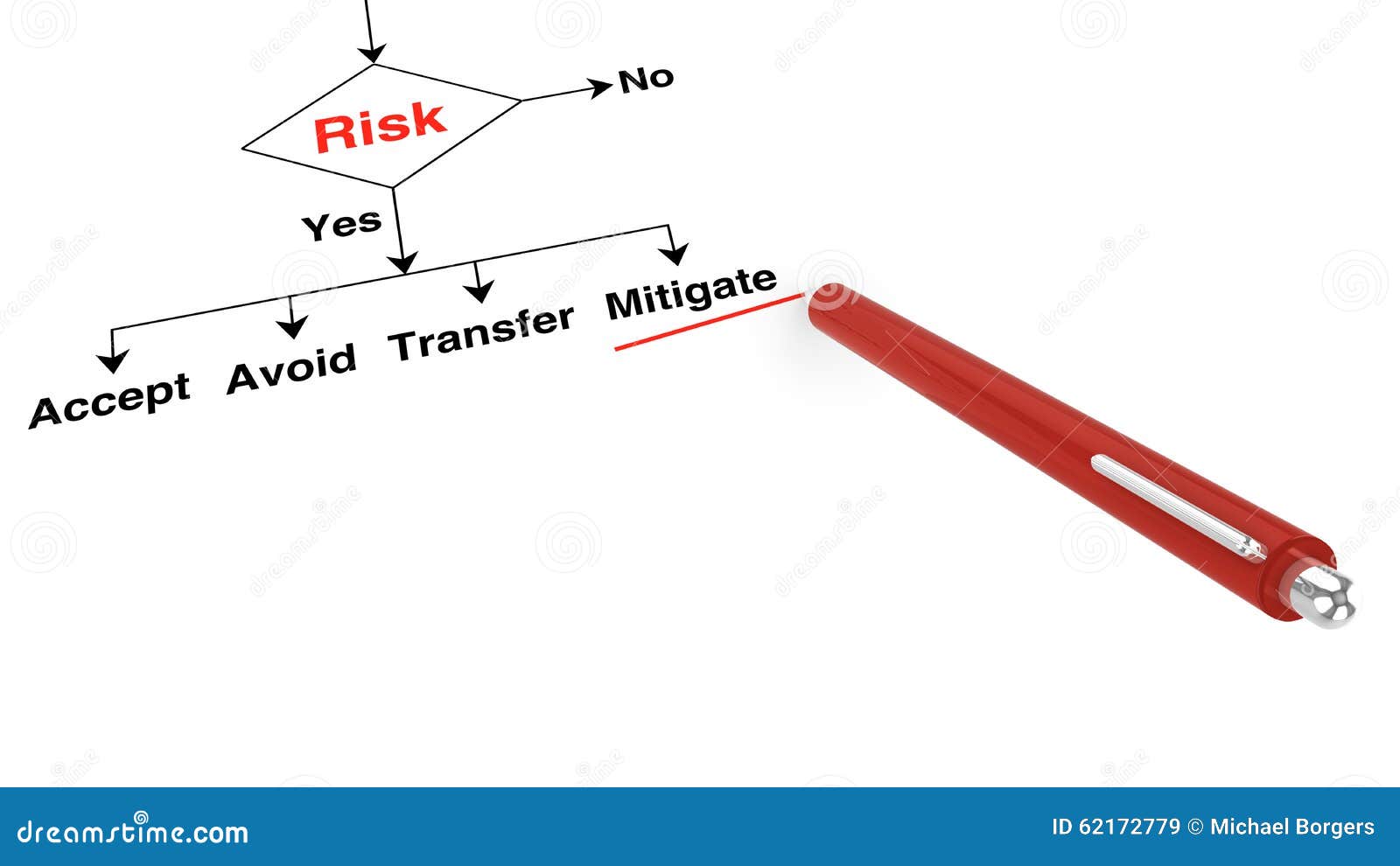 Risk Assessment Matrix Infographic Template Banner With 3x3 Matrix ...