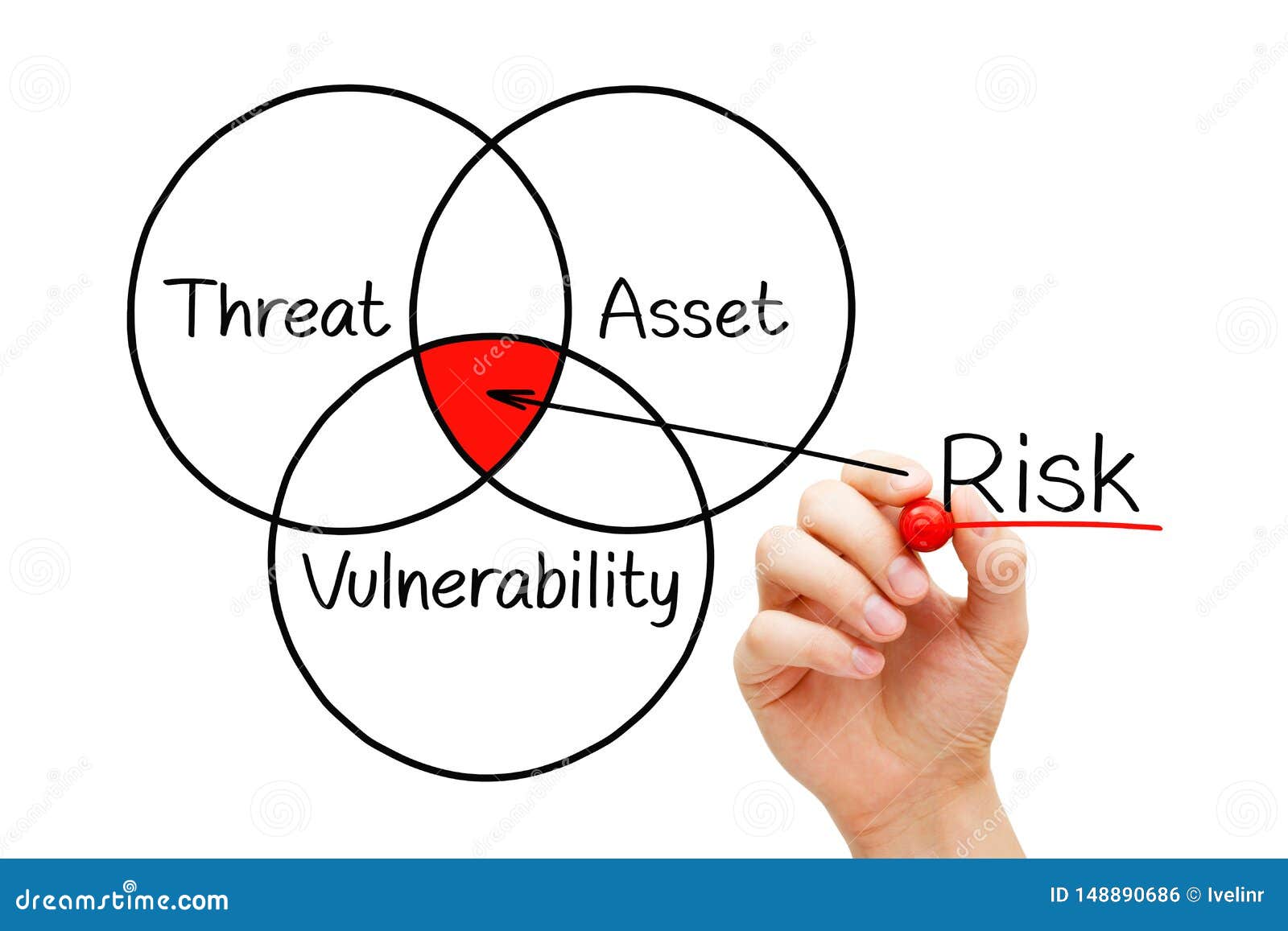 Business Risk Assessment Diagram Concept Stock Photo - Image of ... Business Risk Assessment Diagram Concept Stock Photo - Image of ...