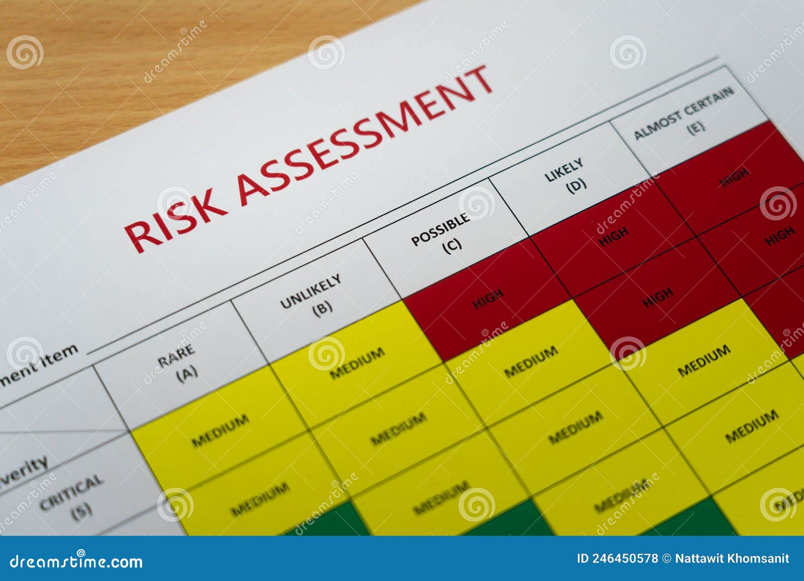 Risk Assessment Form of Investment Project. Stock Photo - Image of ...