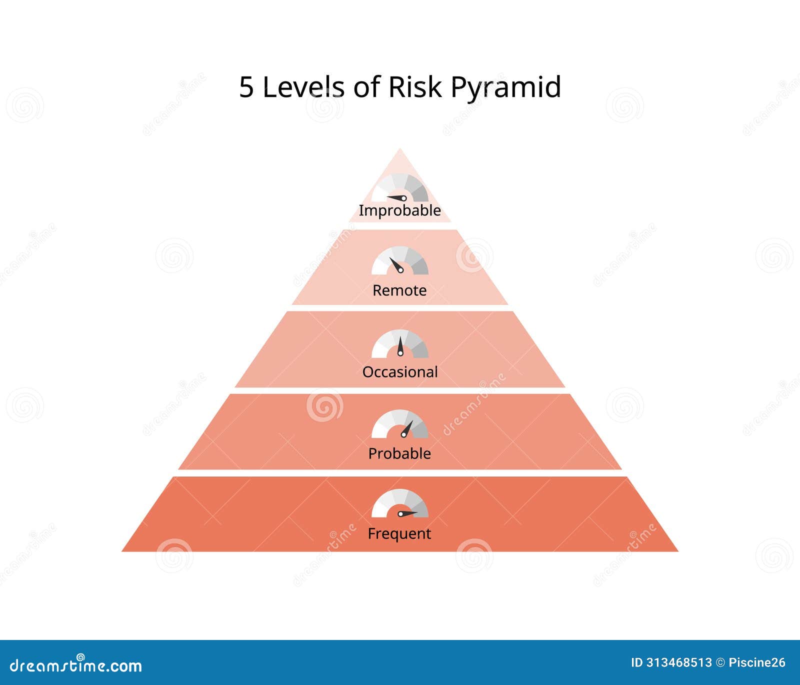 Risk Assessment Likelihood of 5 Level of Risk Pyramid Stock Vector ...