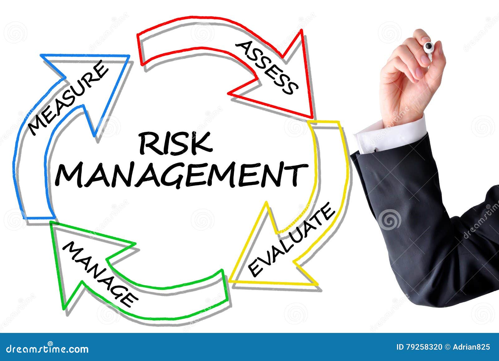 Risk Assessment or Management Plan Stock Photo - Image of plan, health ...