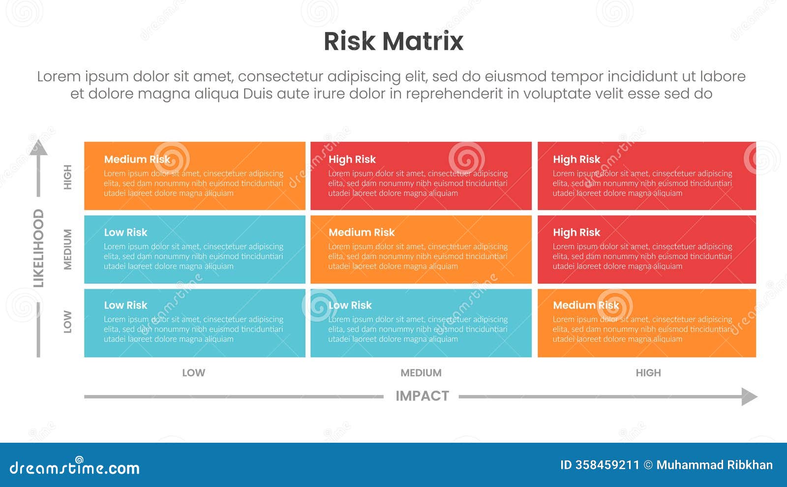 Risk Assessment Matrix Infographic Template Banner with 3x3 Matrix Big ...