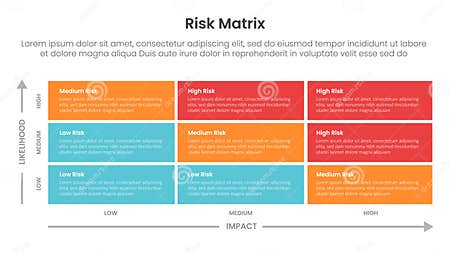 Risk Assessment Matrix Infographic Template Banner with 3x3 Matrix Big ...