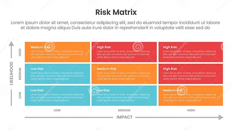 Risk Assessment Matrix Infographic Template Banner with 3x3 Matrix Big ...
