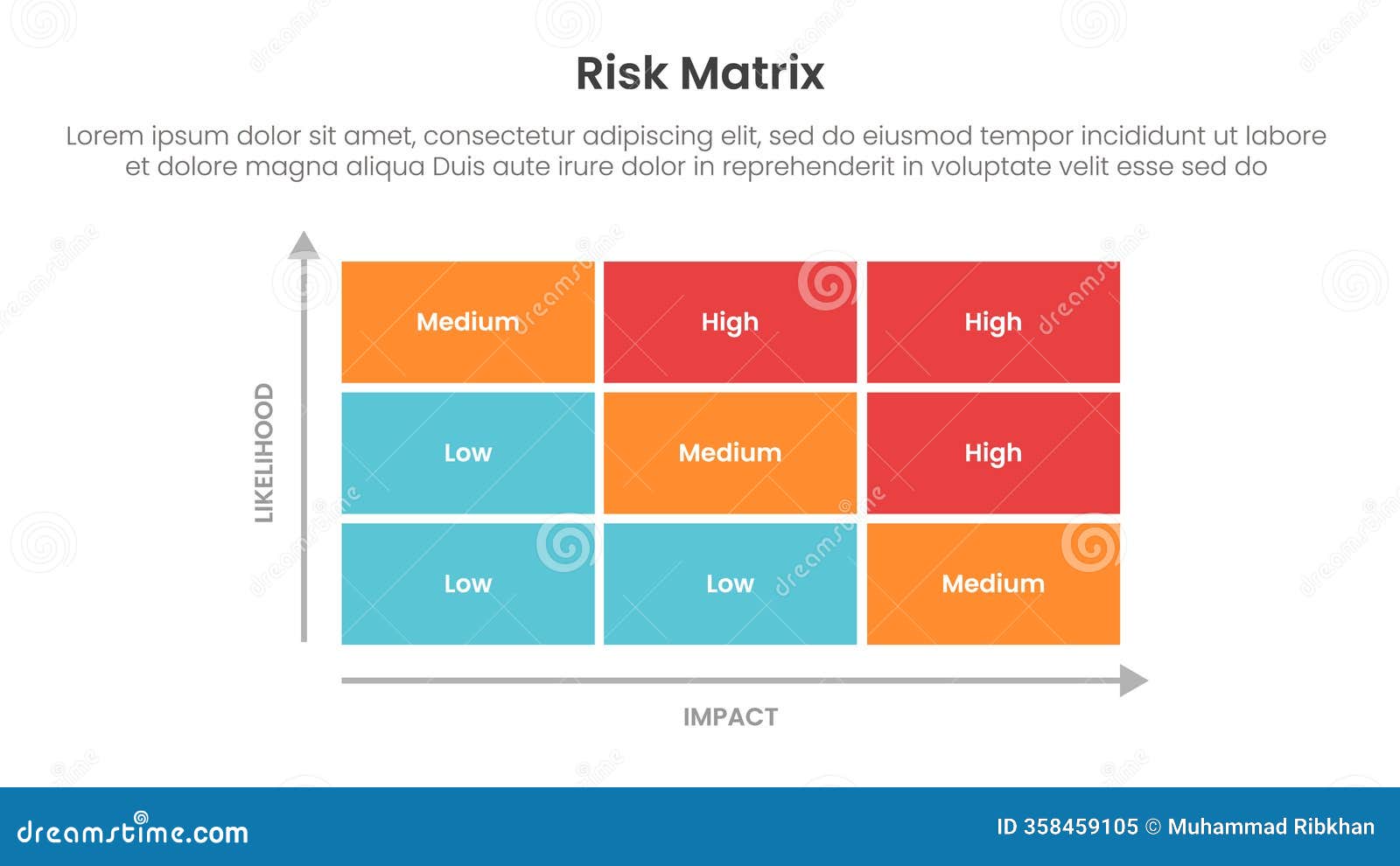 Risk Assessment Matrix Infographic Template Banner with 3x3 with ...