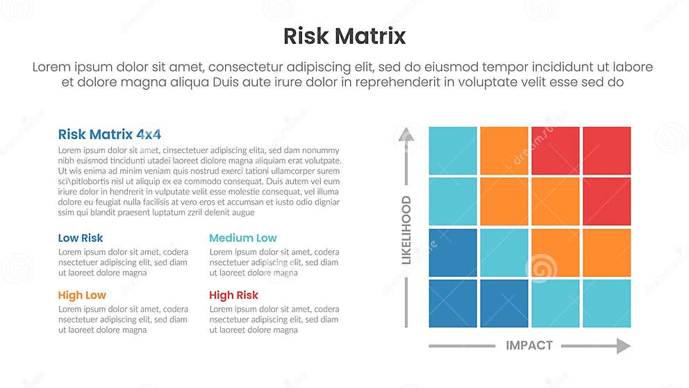 Risk Assessment Matrix Infographic Template Banner with 4x4 Matrix on ...