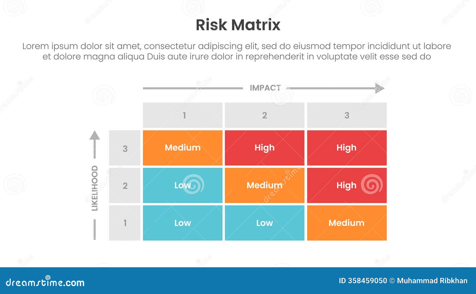 Risk Assessment Matrix Infographic Template Banner with 3x3 Matrix ...