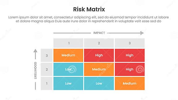 Risk Assessment Matrix Infographic Template Banner with 3x3 Matrix ...