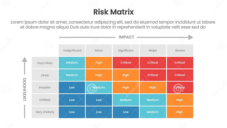 Risk Assessment Matrix Infographic Template Banner with 5x5 Matrix ...