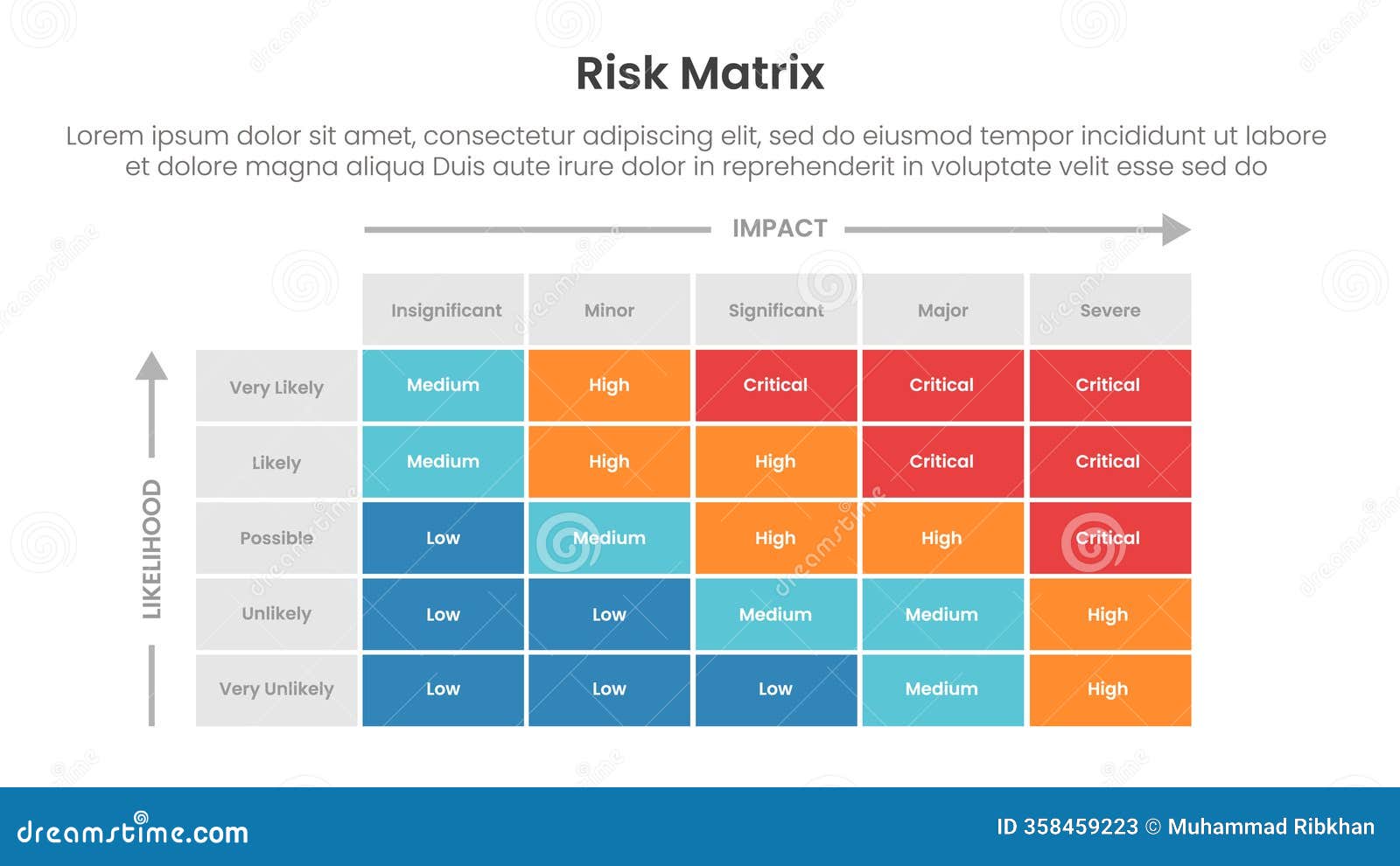 Risk Assessment Matrix Infographic Template Banner With 5x5 Matrix ...