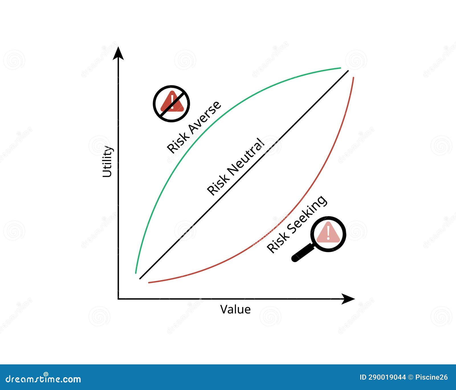 Risk Aversion is the Tendency To Avoid Risk Stock Vector - Illustration ...