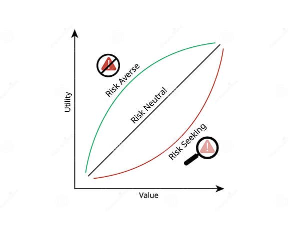 Risk Aversion is the Tendency To Avoid Risk Stock Vector - Illustration ...